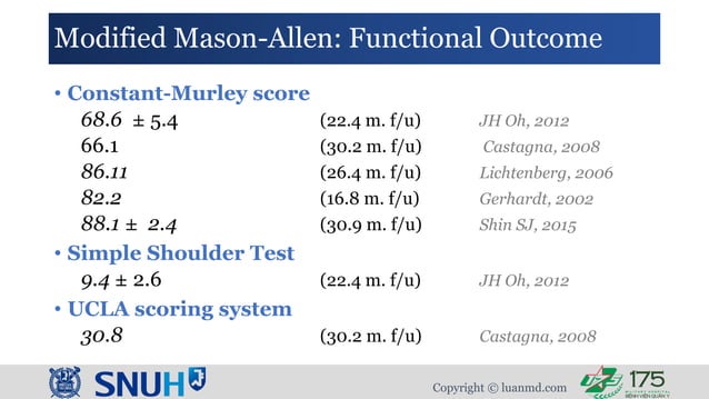 Modified Mason-Allen Technique For Rotator Cuff Repair | PDF | Death ...