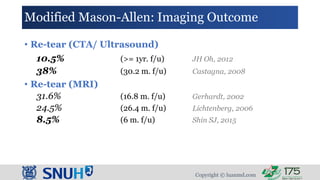 Modified Mason-Allen Technique For Rotator Cuff Repair | PDF