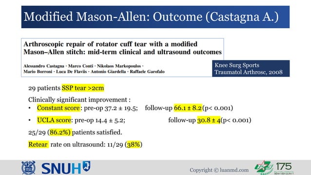 Modified Mason-Allen Technique For Rotator Cuff Repair | PDF | Death ...