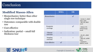 Modified Mason-Allen Technique For Rotator Cuff Repair | PDF