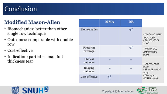 Modified Mason-Allen Technique For Rotator Cuff Repair | PDF | Death ...
