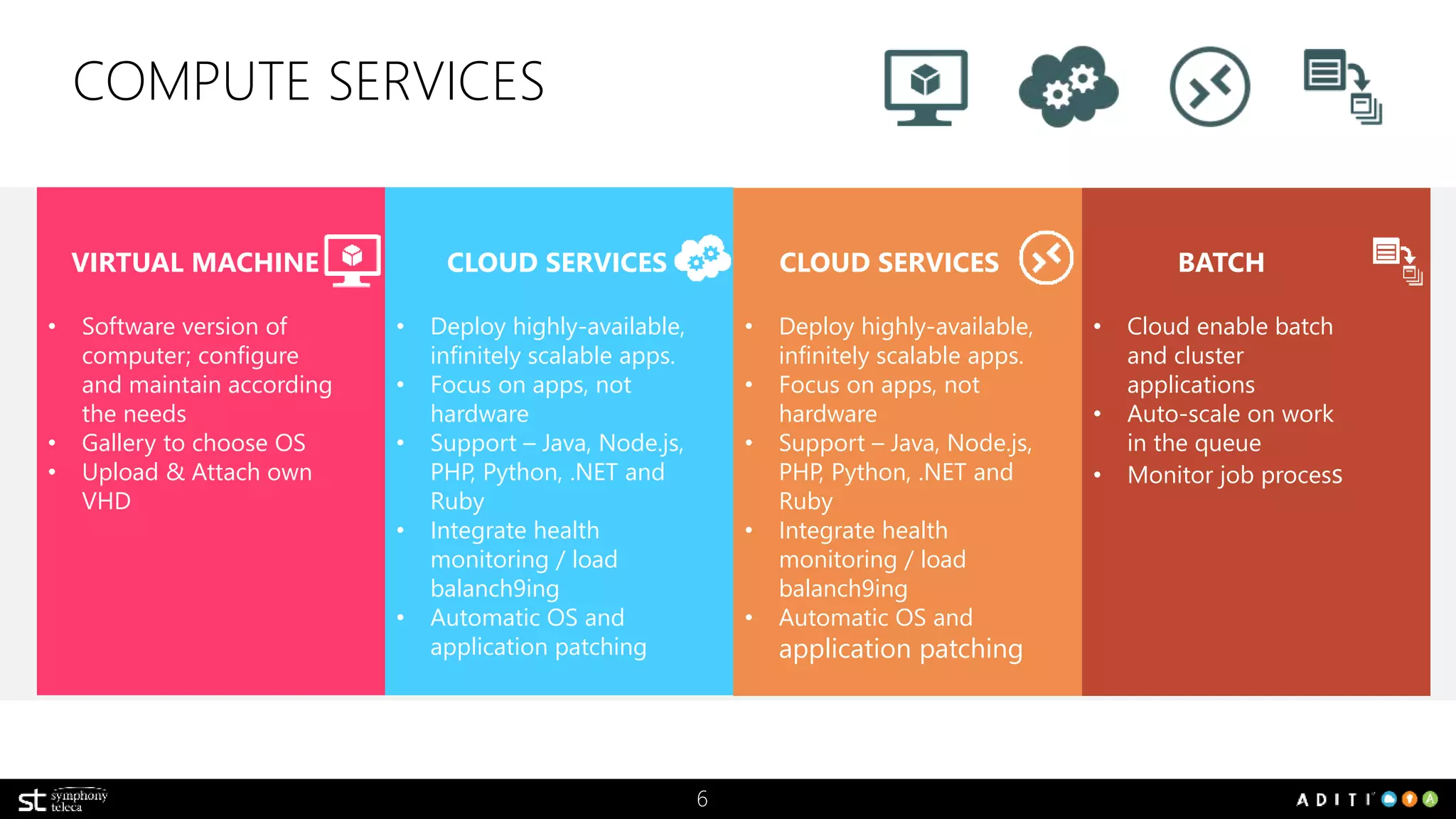 Microsoft Azure Explained - Hitesh D Kesharia | PPT