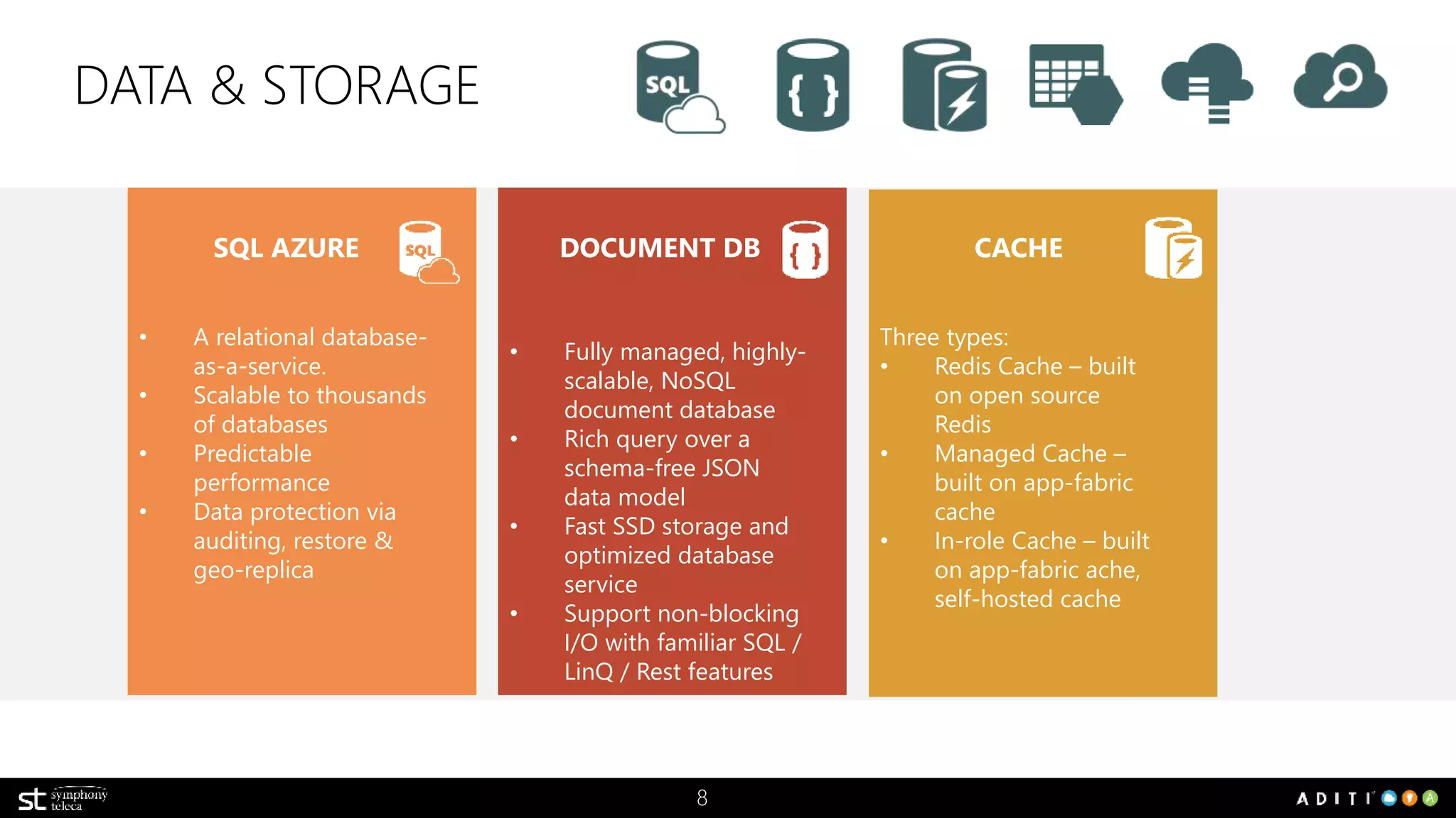 Microsoft Azure Explained - Hitesh D Kesharia | PPT