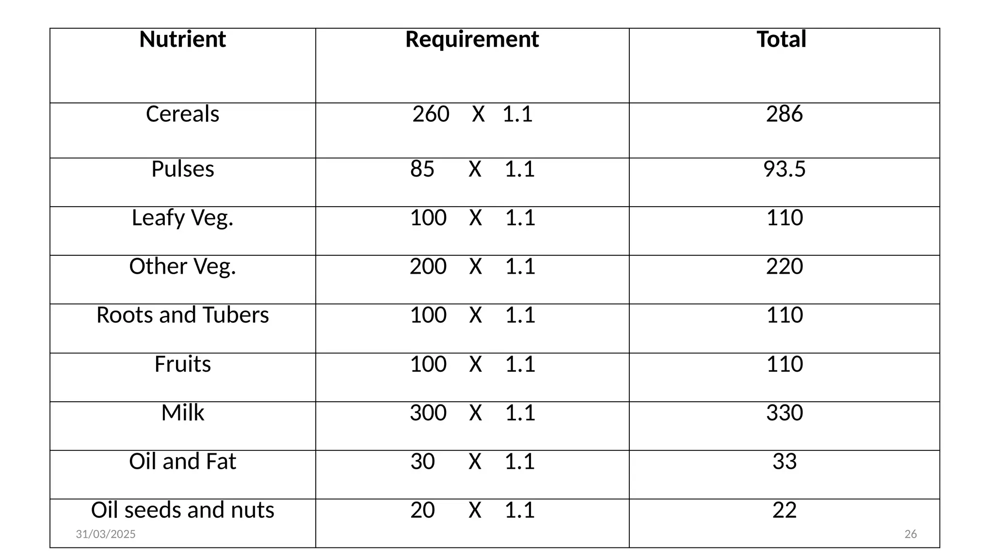 Modified nutrition problems draft 1.pptx