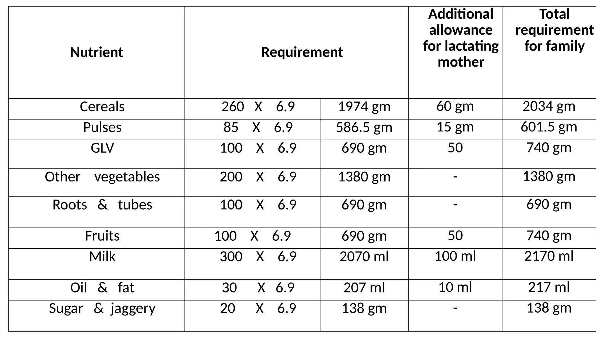 Modified nutrition problems draft 1.pptx