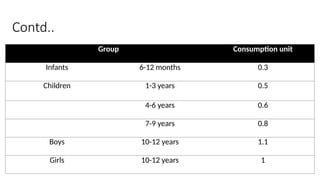 Modified nutrition problems draft 1.pptx