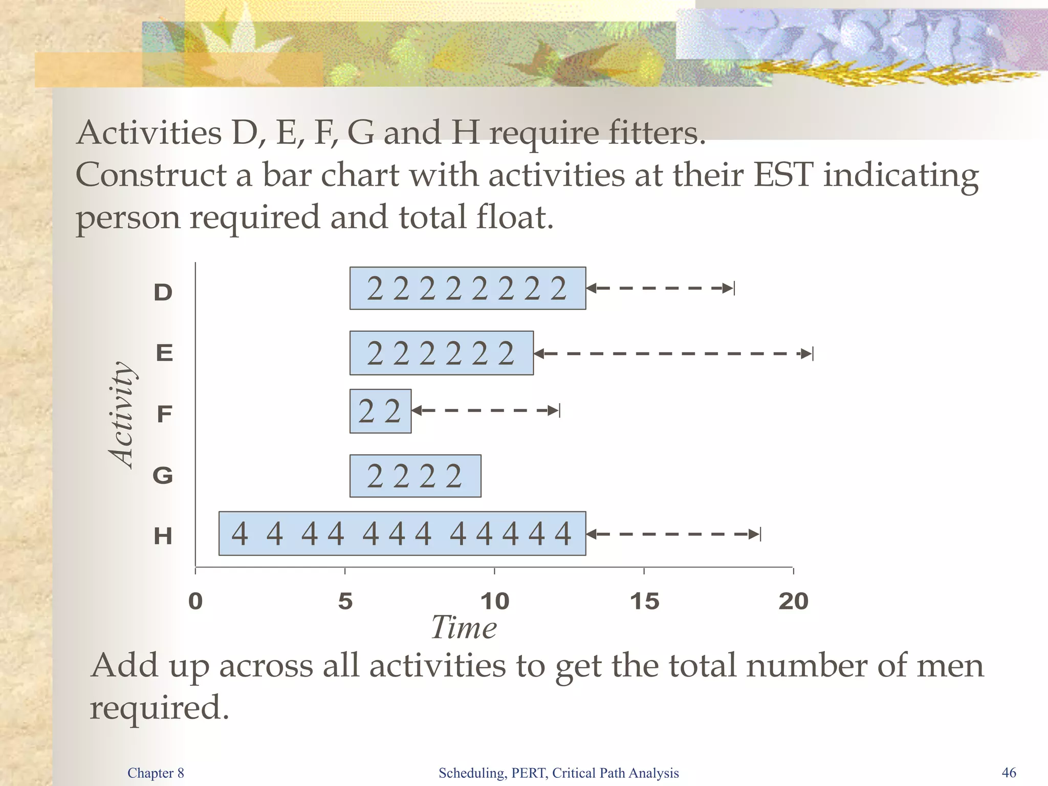 Modified PERT CPM diagram from network.pdf
