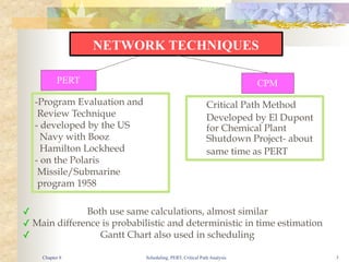 Modified PERT CPM diagram from network.pdf