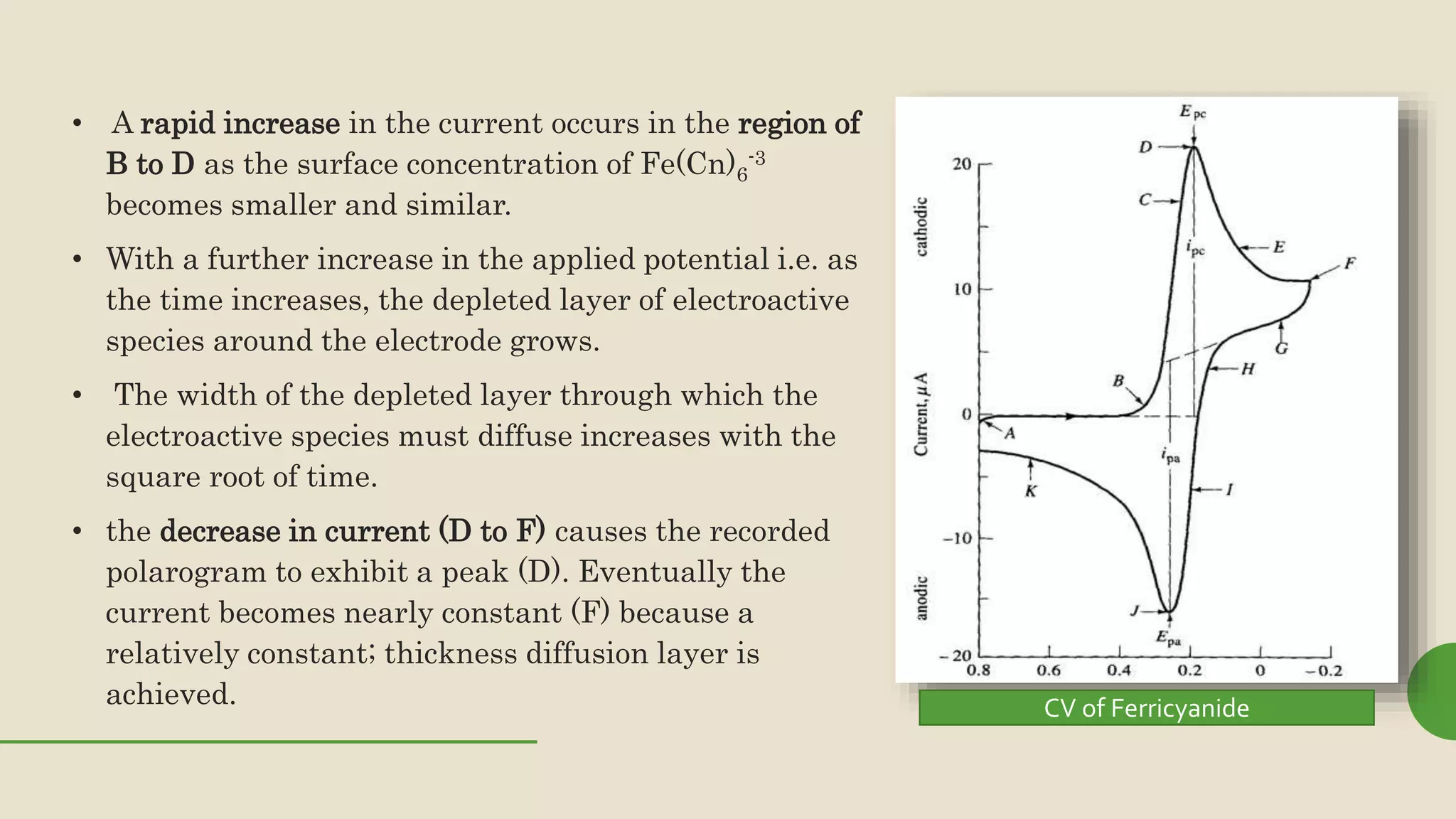 Modified polarografic method | PPTX