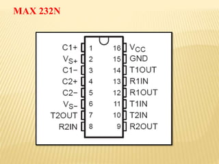 Secure Data Transmission | PPTX