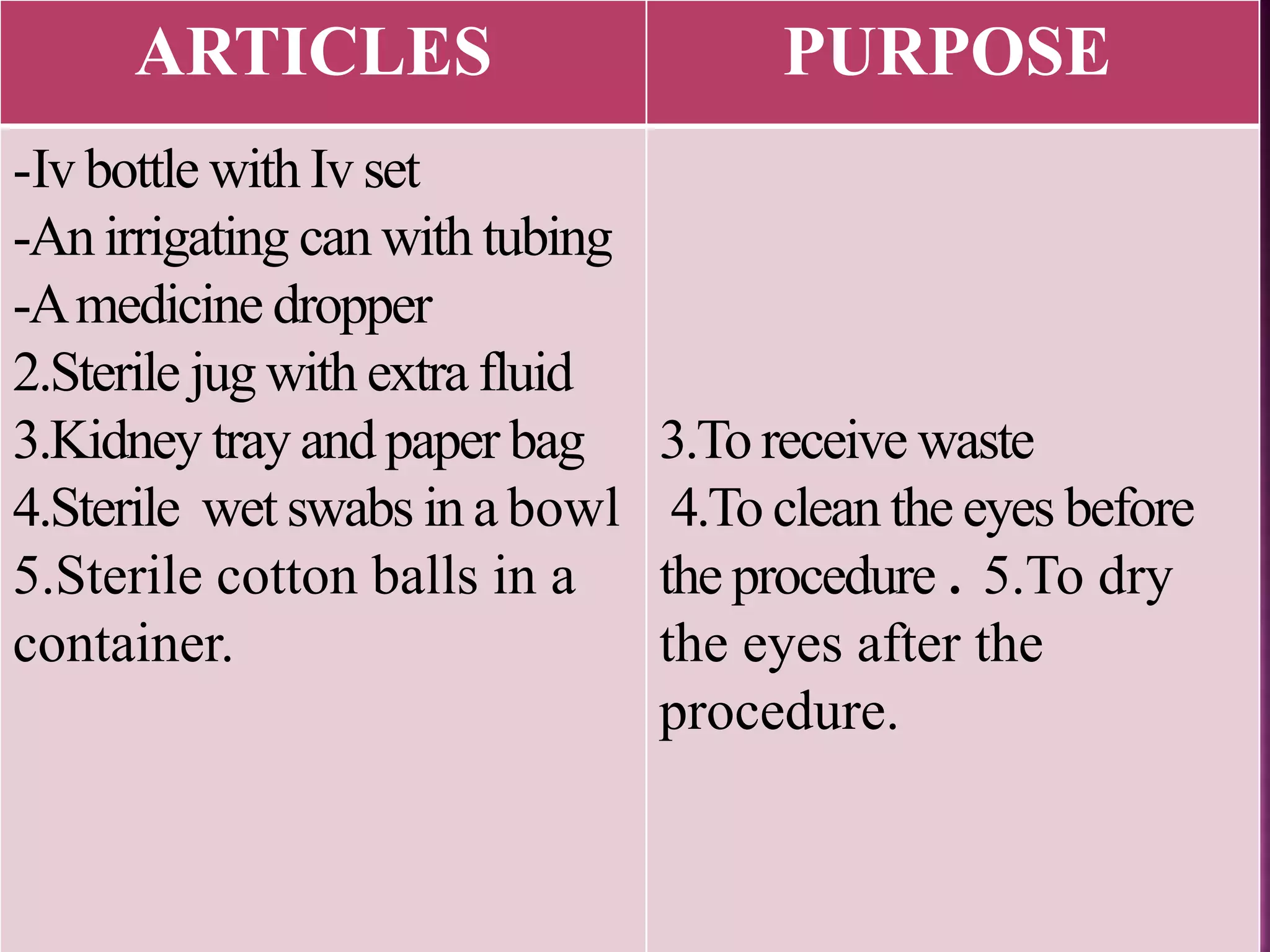 instillation and irrigation of eye,ear.nose