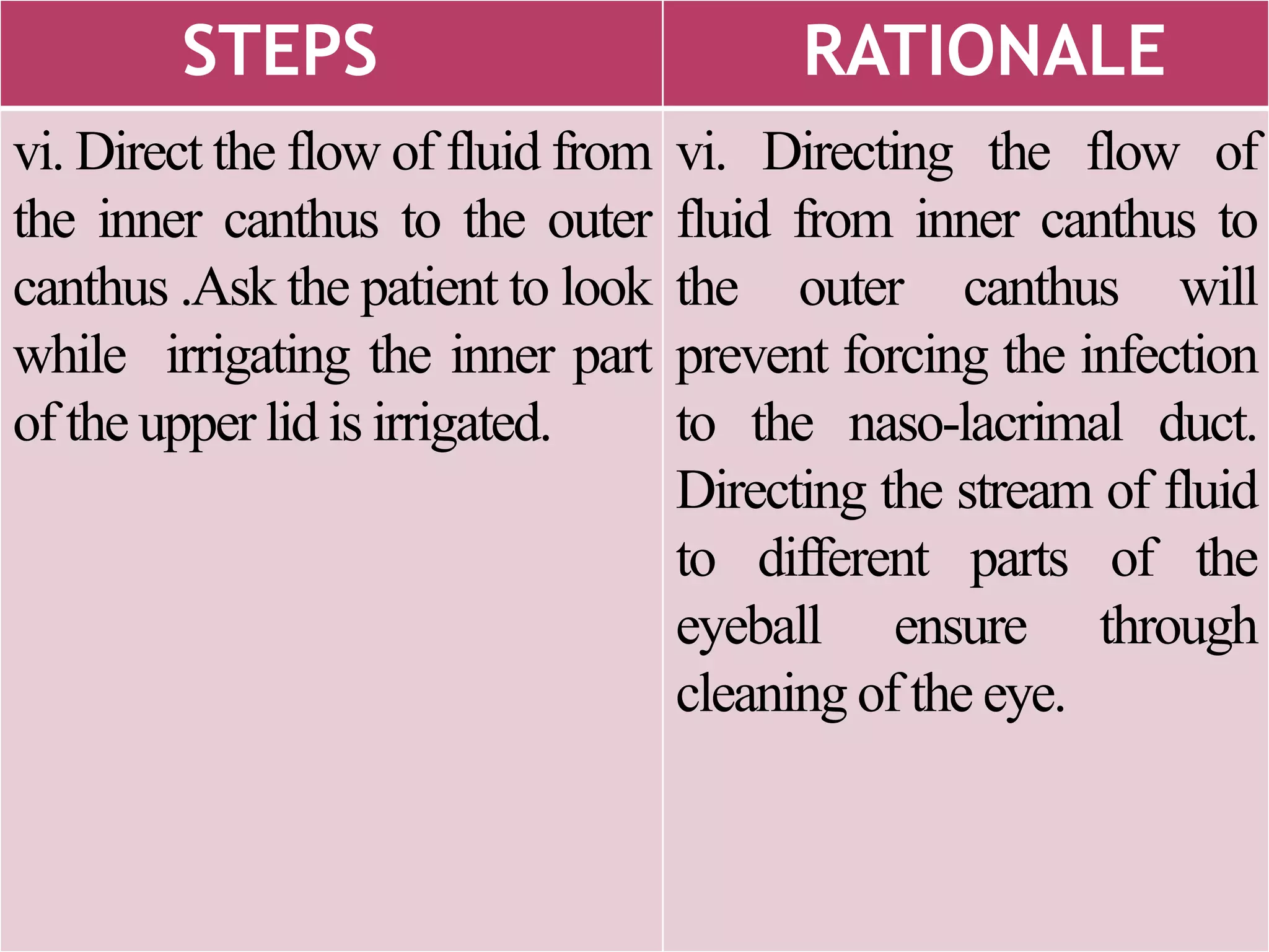 instillation and irrigation of eye,ear.nose
