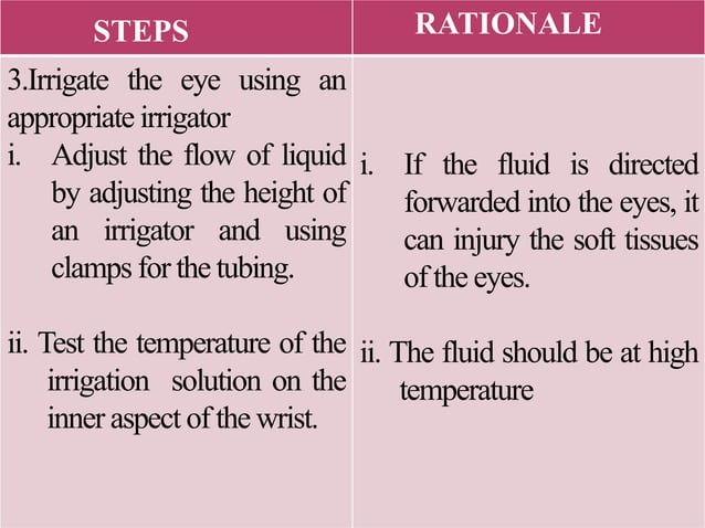 instillation and irrigation of eye,ear.nose | Eye and Vision Conditions ...