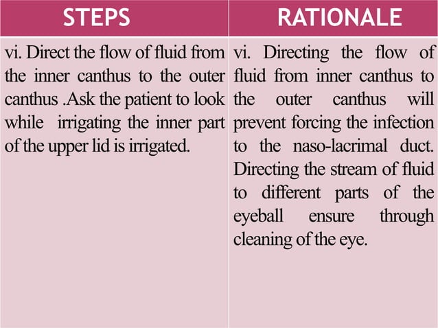 instillation and irrigation of eye,ear.nose | Eye and Vision Conditions ...