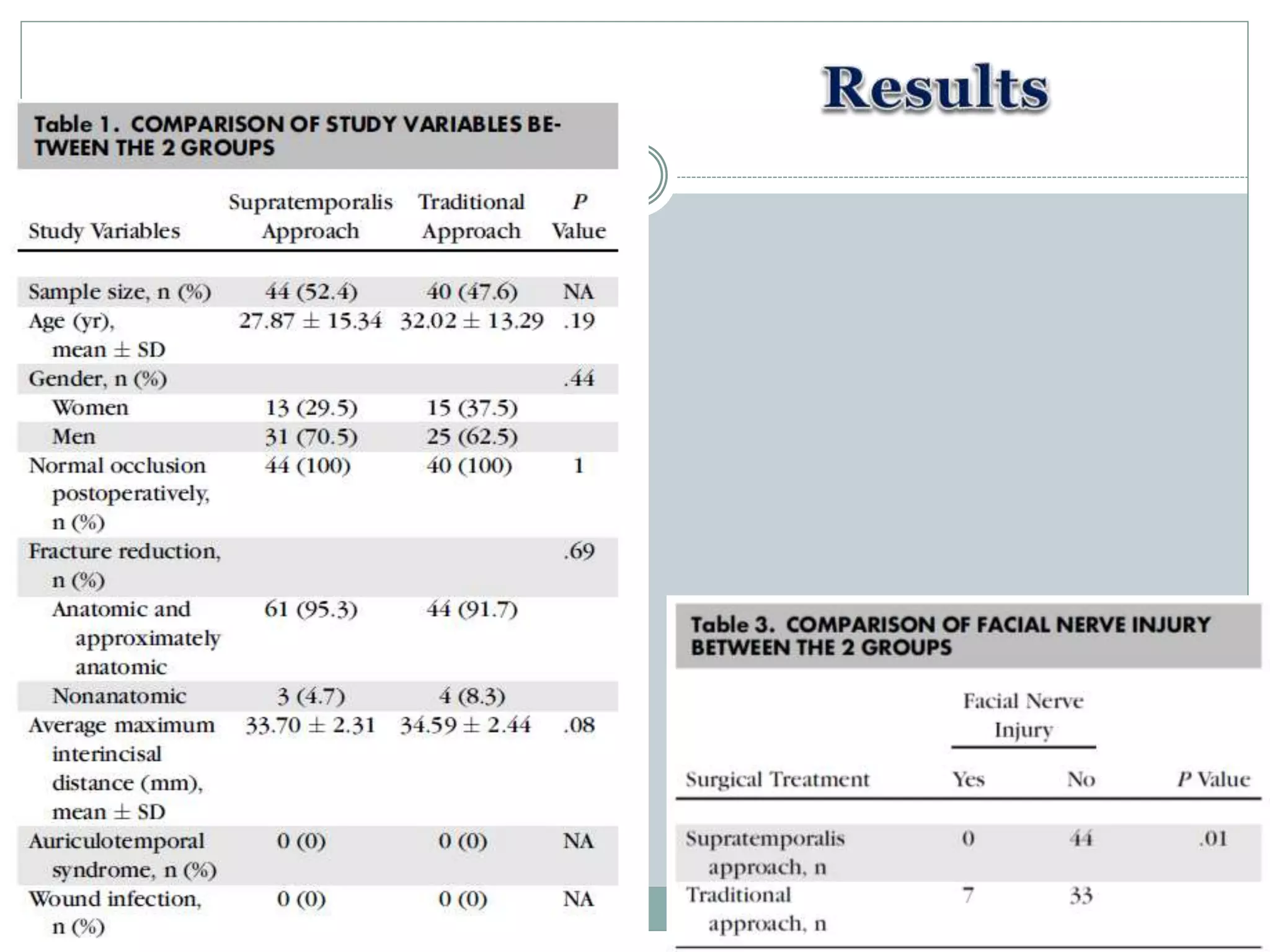 Modified preauricular approach for treating intracapsular condylar ...