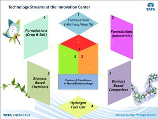 Modified presentation | PPT