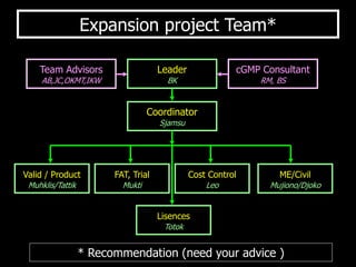 Project expantion | PPT