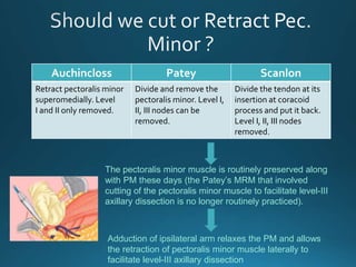 Modified radical mastectomy | PPTX