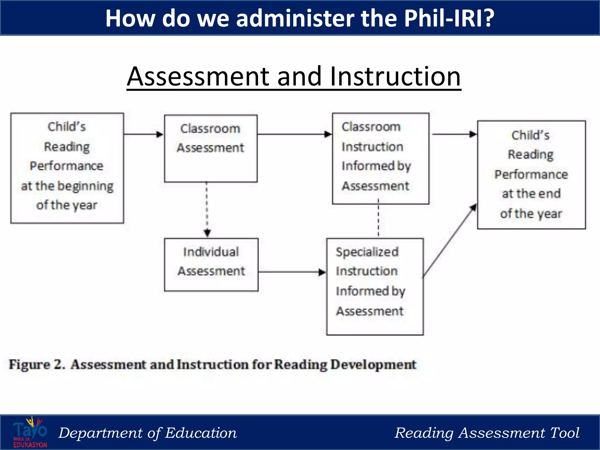 Modified Reading Assessment Tool Pptx