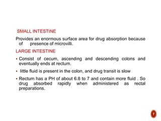 Modified release drug products | PPTX