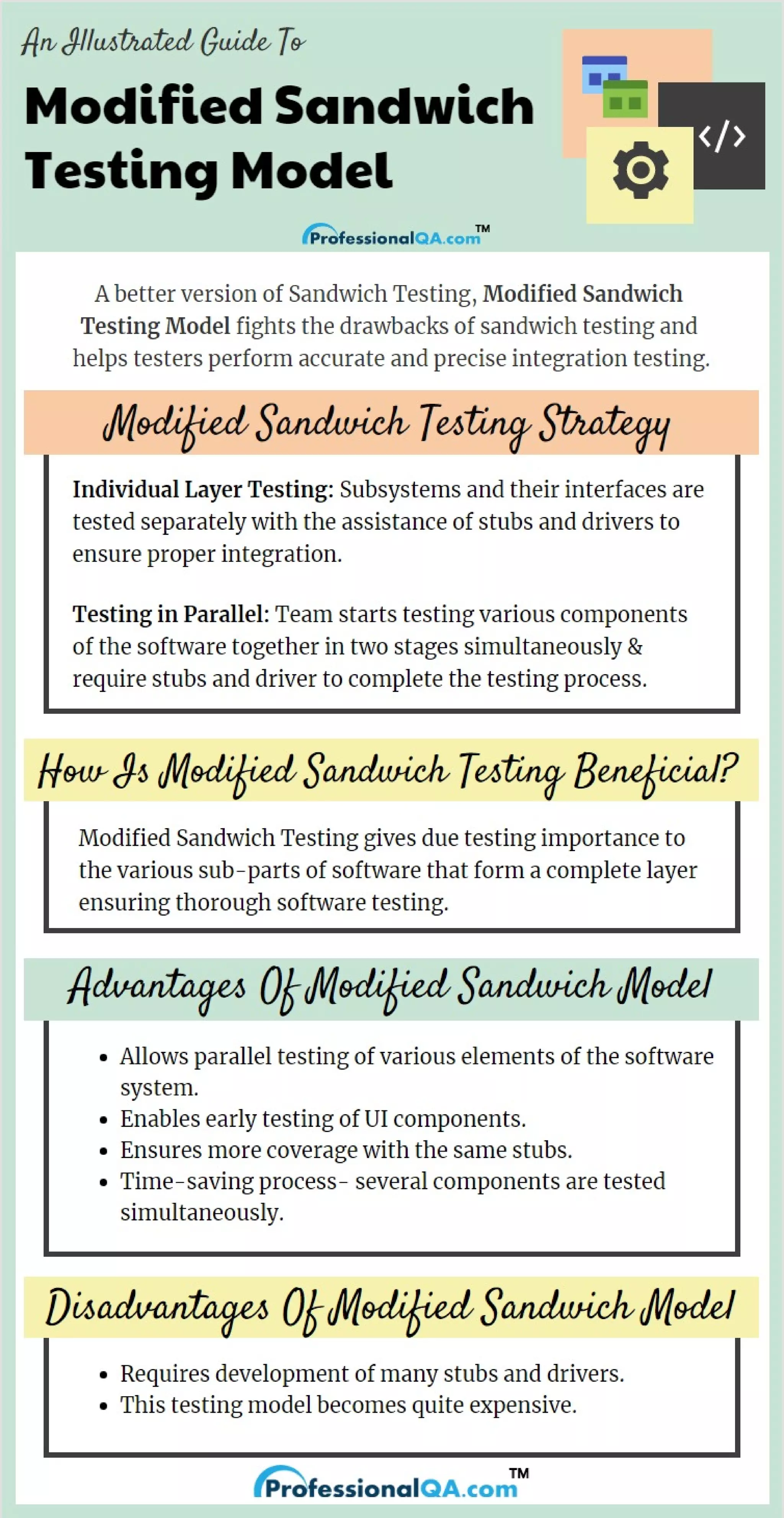 Modified Sandwich Testing Model | PDF