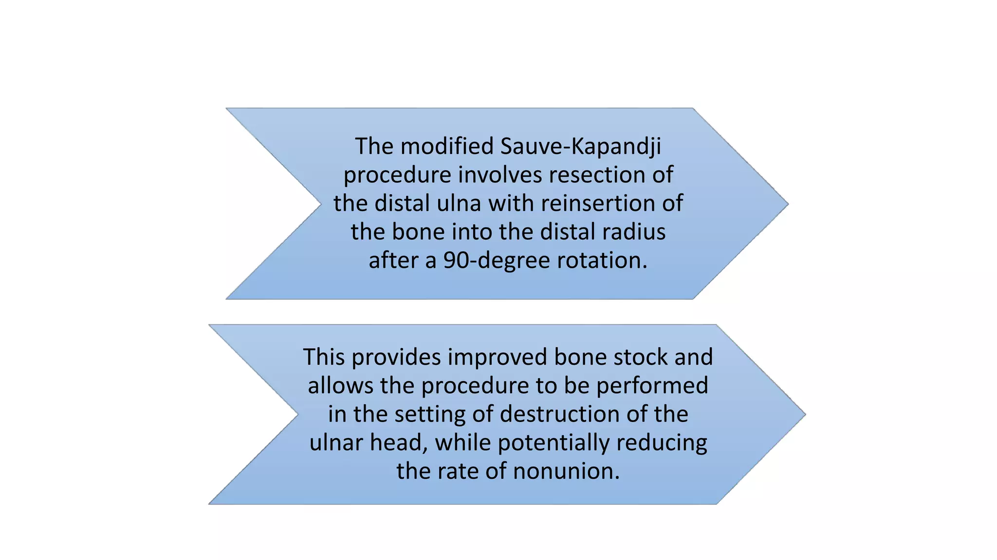 Modified sauve kapandji procedure for patients with old fractures | PPTX