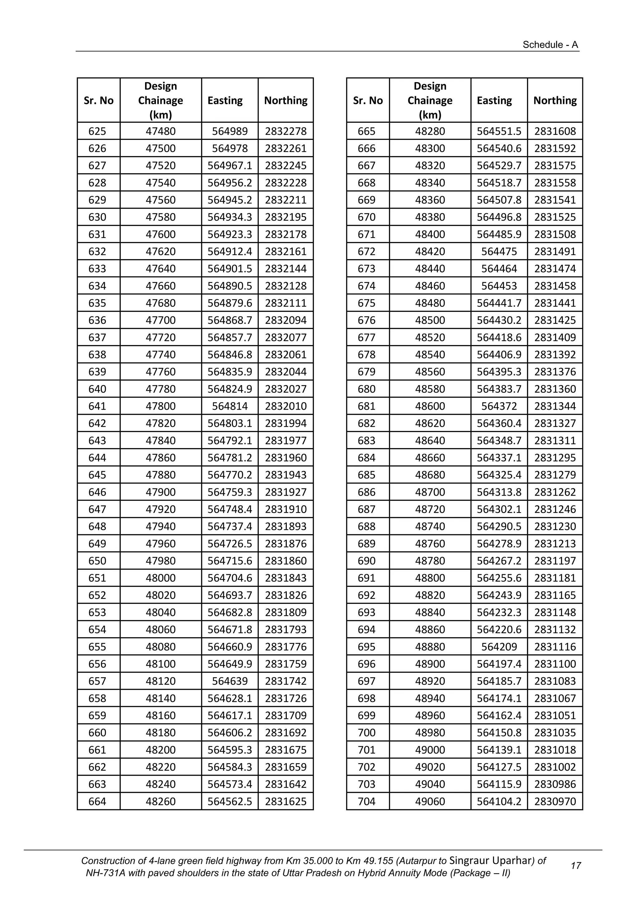 Modified_ScheduleABCD.pdf
