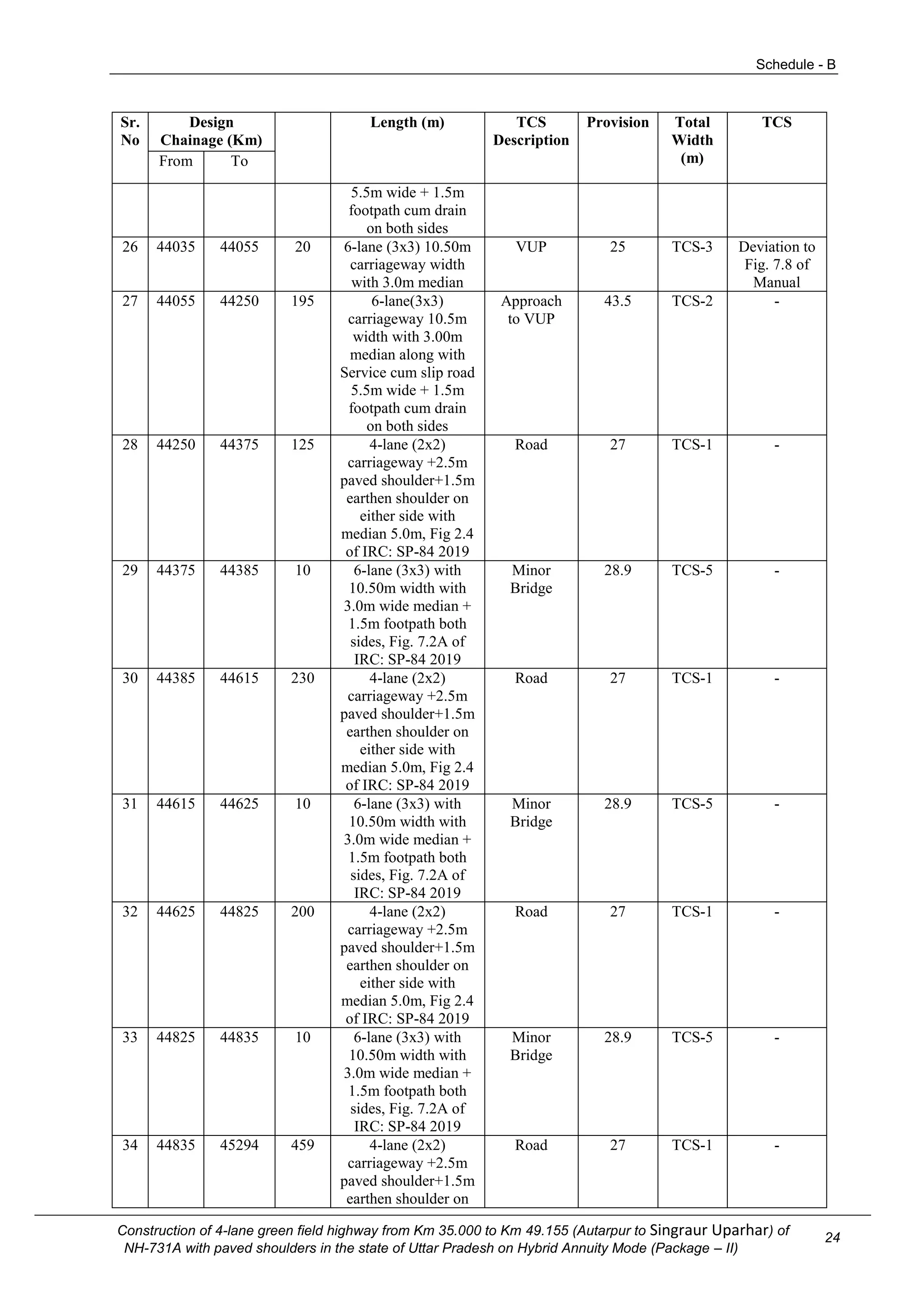 Modified_ScheduleABCD.pdf