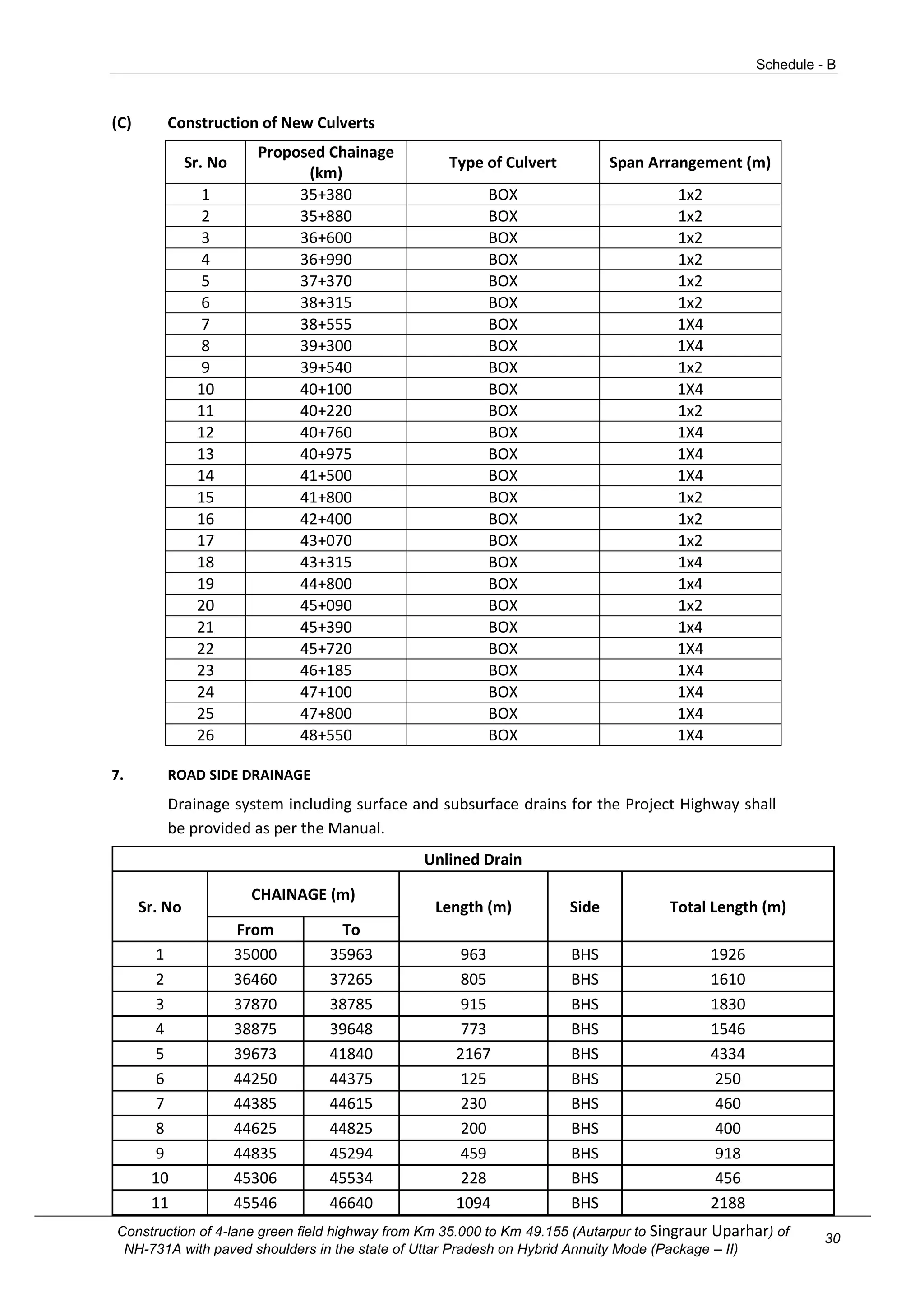 Modified_ScheduleABCD.pdf