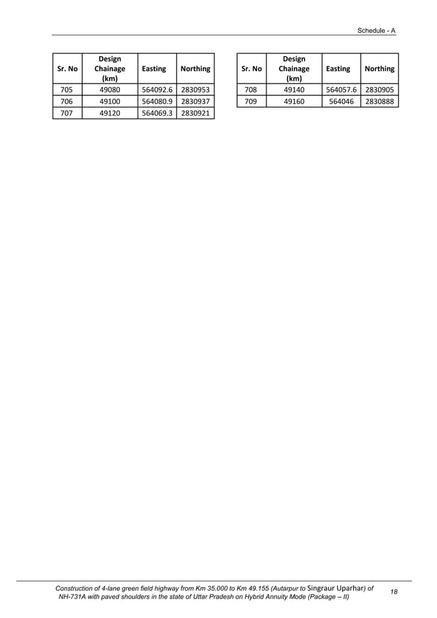 Modified_ScheduleABCD.pdf