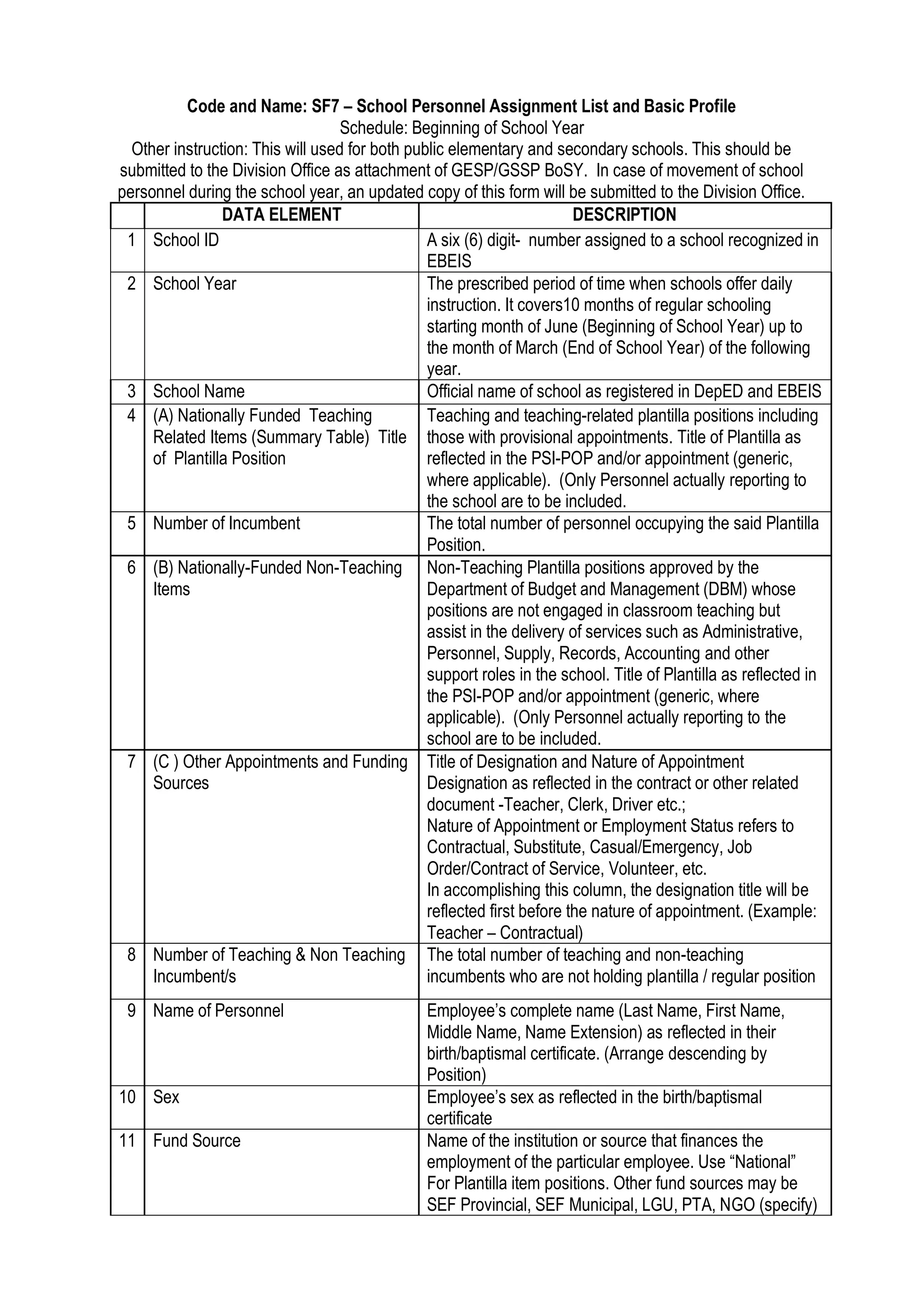 Modified School Forms | PDF