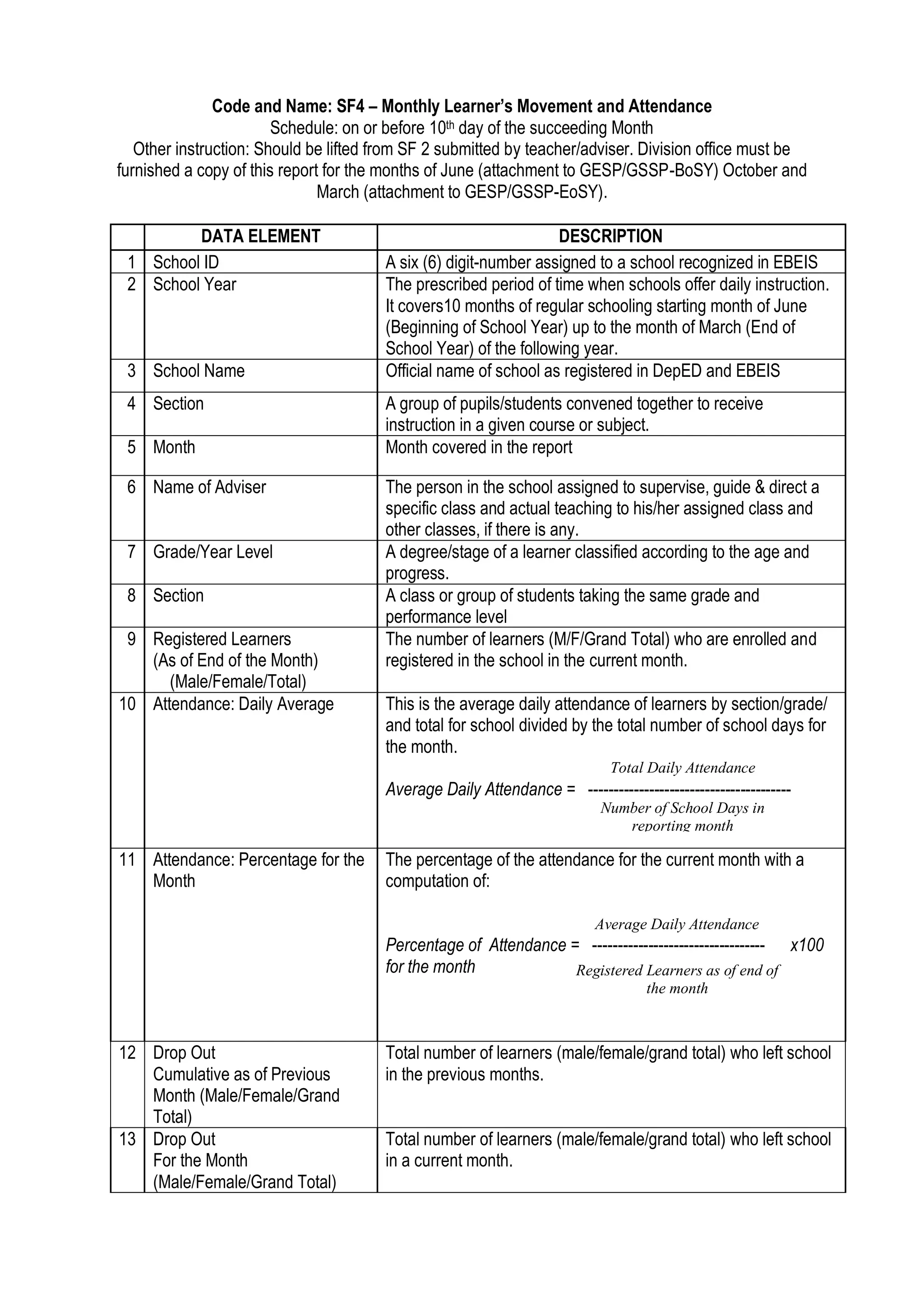Modified School Forms | PDF