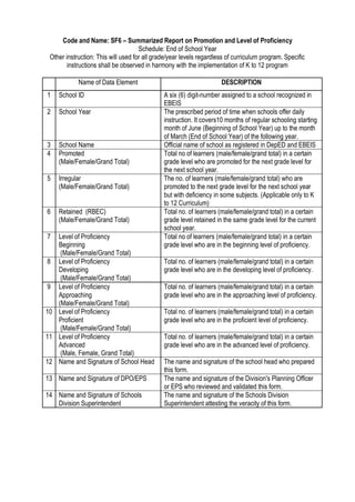 Modified School Forms | PDF
