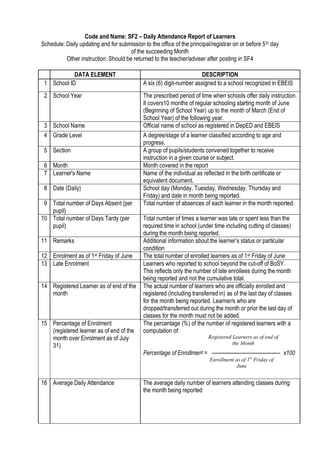 Modified School Forms | PDF