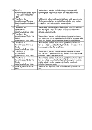 Modified School Forms | PDF