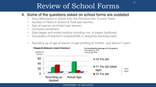 Modified school forms | PPTX