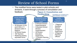 Modified school forms | PPTX