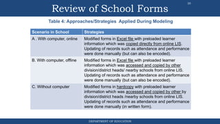 Modified school forms | PPTX
