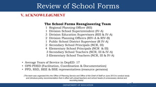Modified school forms | PPTX