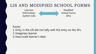 Modified school forms | PPTX