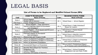 Modified school forms | PPTX