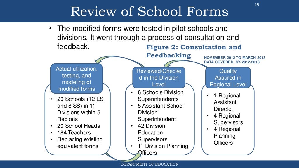 Modified school forms
