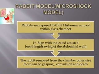 modified SCREENING METHODS OF BRONCHODILATOR DRUGS.pptx