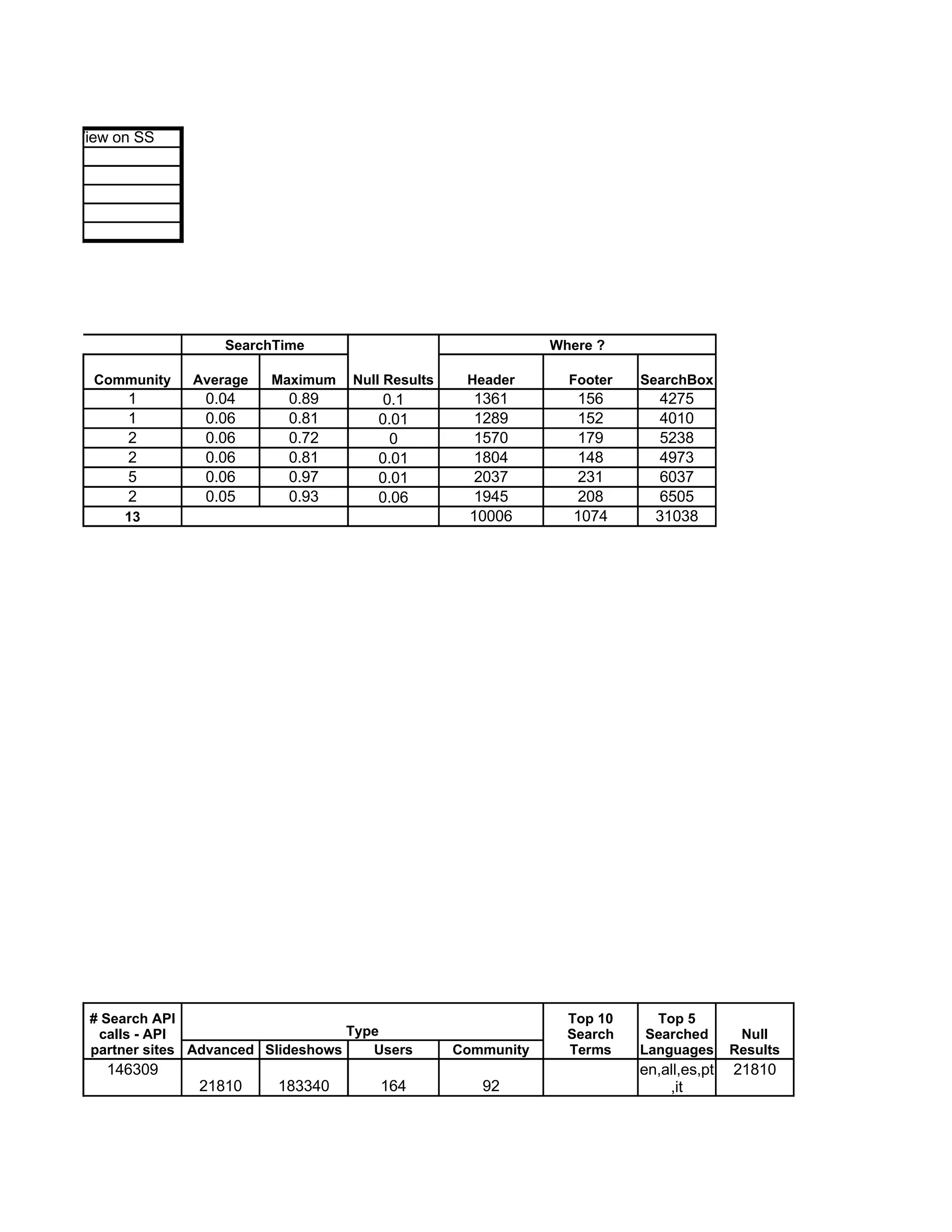 Modified Search Shadow Format | XLS