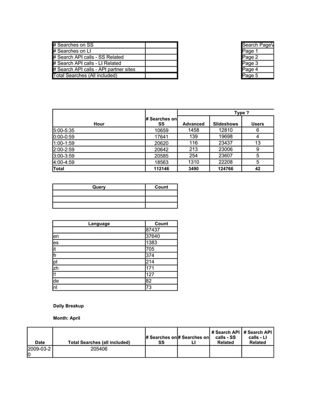 Modified Search Shadow Format | XLS | Search | Internet