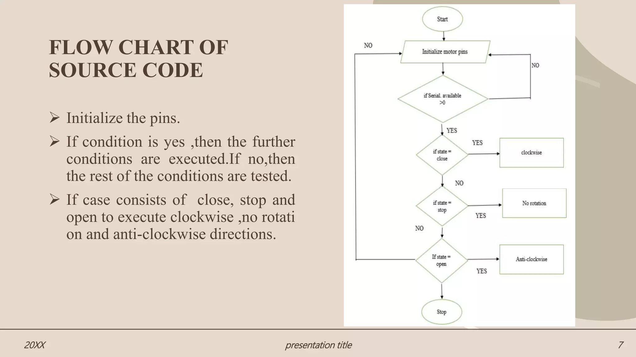 modified second review ppt.ppt