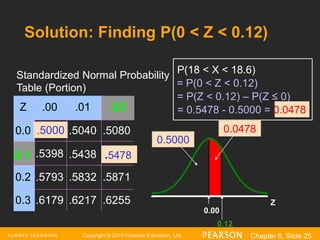normal distribution_normal distribution_ | PPT