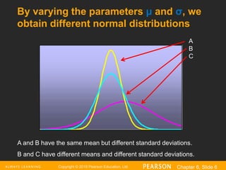 normal distribution_normal distribution_ | PPT