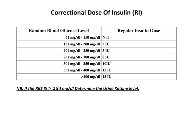 Modified Sliding Scale.pdf | Endocrine and Metabolic Diseases ...