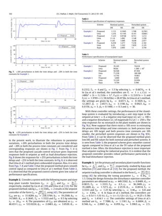 Modified smith predictor based cascade control of unstable time delay processes | PDF